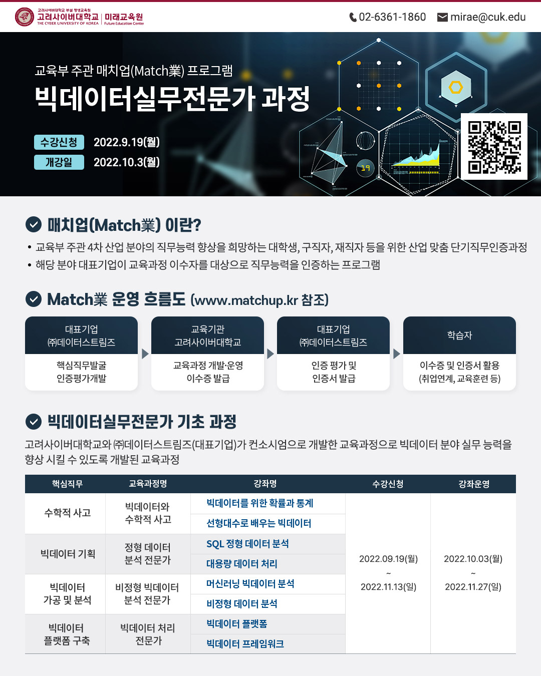고려사이버대학교 미래교육원